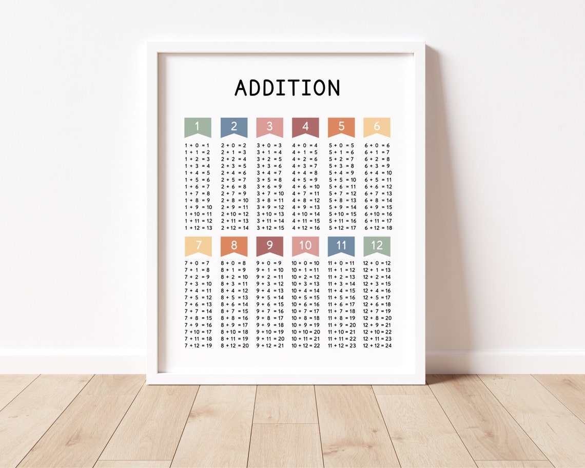 Addition Facts Printable Poster Chart, Boho Math Classroom Decor ...