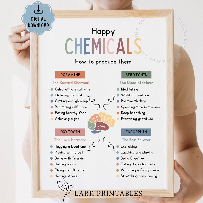 Happy Chemicals Printable Mental Health Poster Office Decor Emotional ...