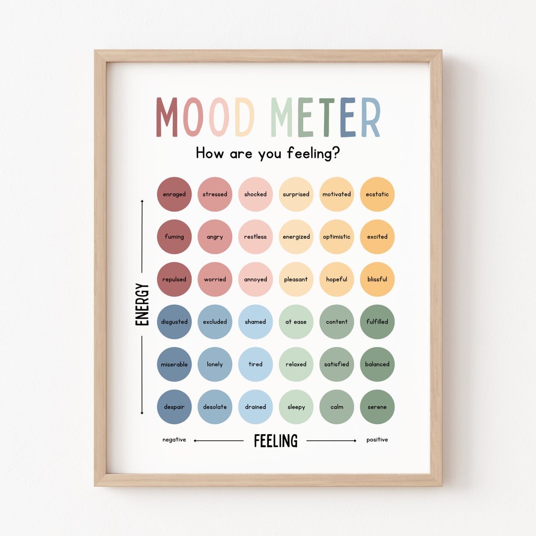 Mood Meter Poster Feelings Thermometer SEL Classroom Decor School ...