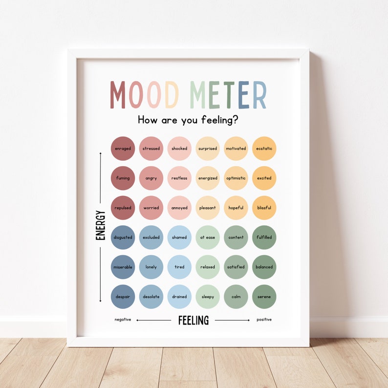 Mood Meter Poster Feelings Thermometer SEL Classroom Decor School ...