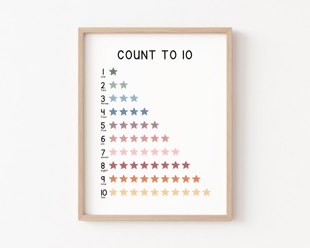 123 Print, Numbers Poster, Count to 10, Classroom Posters, Homeschool ...
