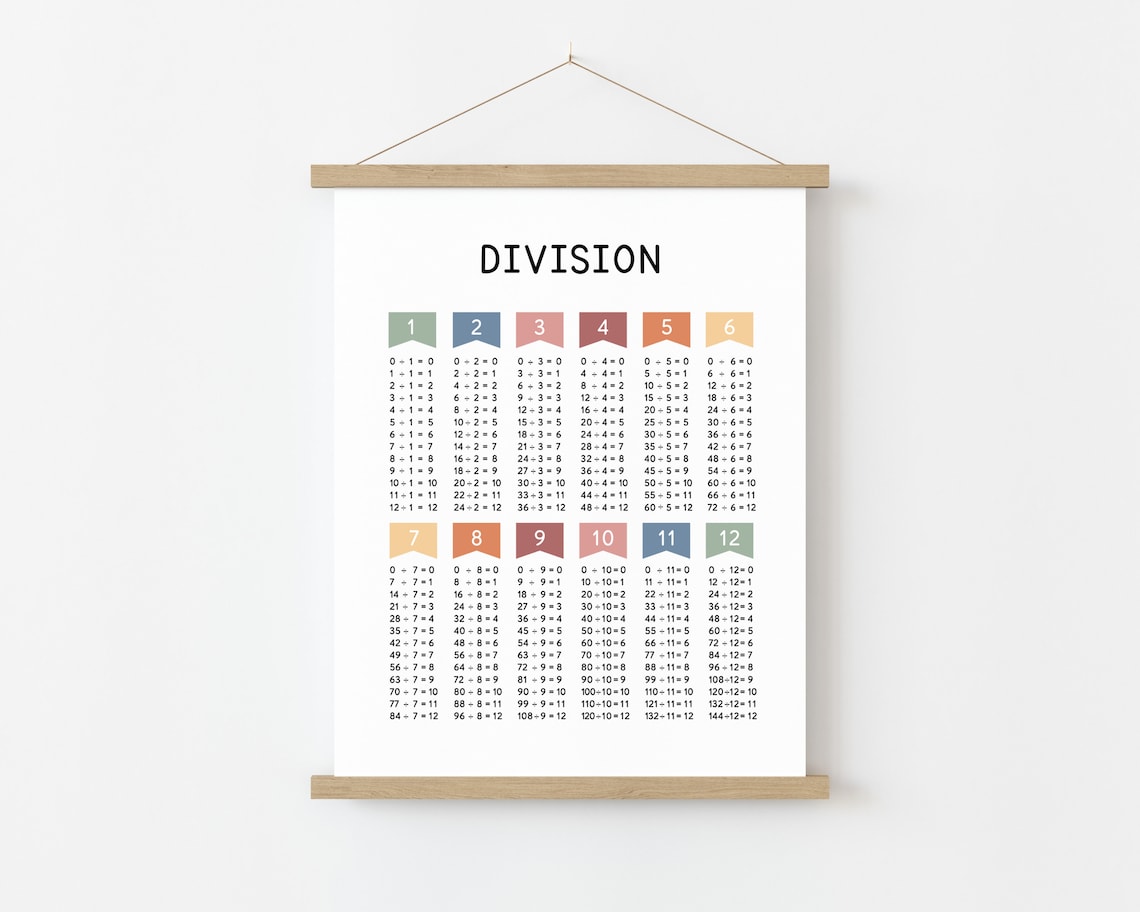 Multiplication and Division Posters, Times Tables, Math Classroom Decor ...