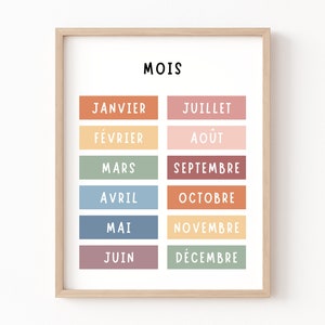 Set of 6 French Educational Prints, Homeschool Classroom Decor ...