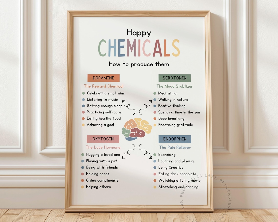Happy Chemicals Printable Mental Health Poster Office Decor Emotional ...