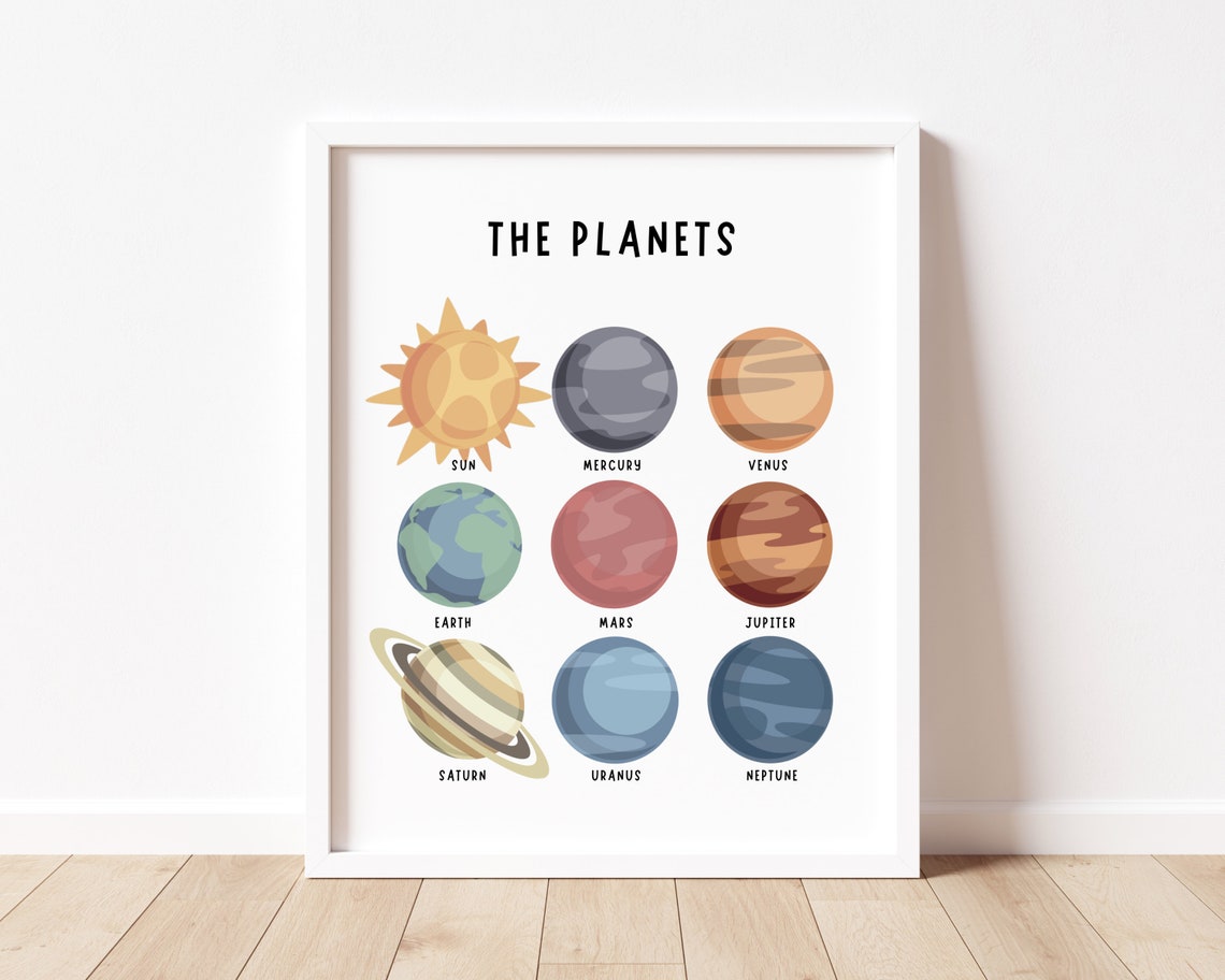 Solar System Poster Educational Posters Solar System - Etsy