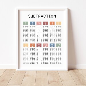 Subtraction Chart Printable Poster Homeschool Education, Math Classroom ...