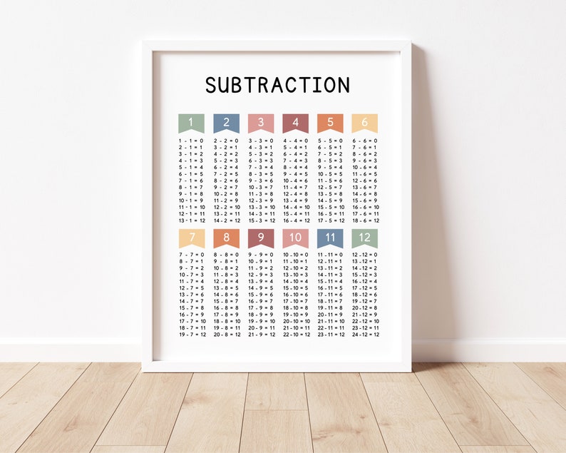 Subtraction Chart Printable Poster Homeschool Education, Math Classroom ...