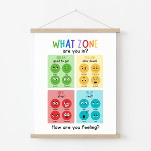 What Zone Are You in Feelings Chart Zones of Regulation Mental Health ...