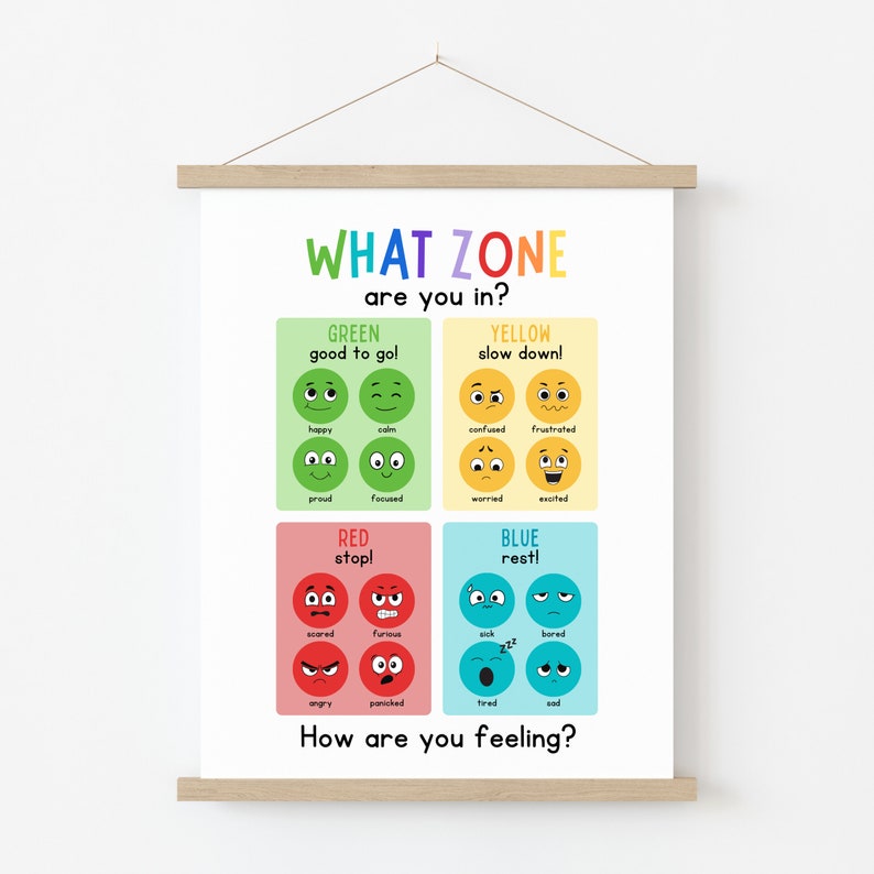 What Zone Are You in Feelings Chart Zones of Regulation Mental Health ...