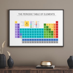 Periodic Table of Elements Poster Printable, Educational Wall Art Print ...
