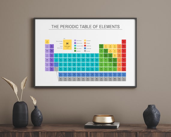 Periodic Table Elements Alphabetical