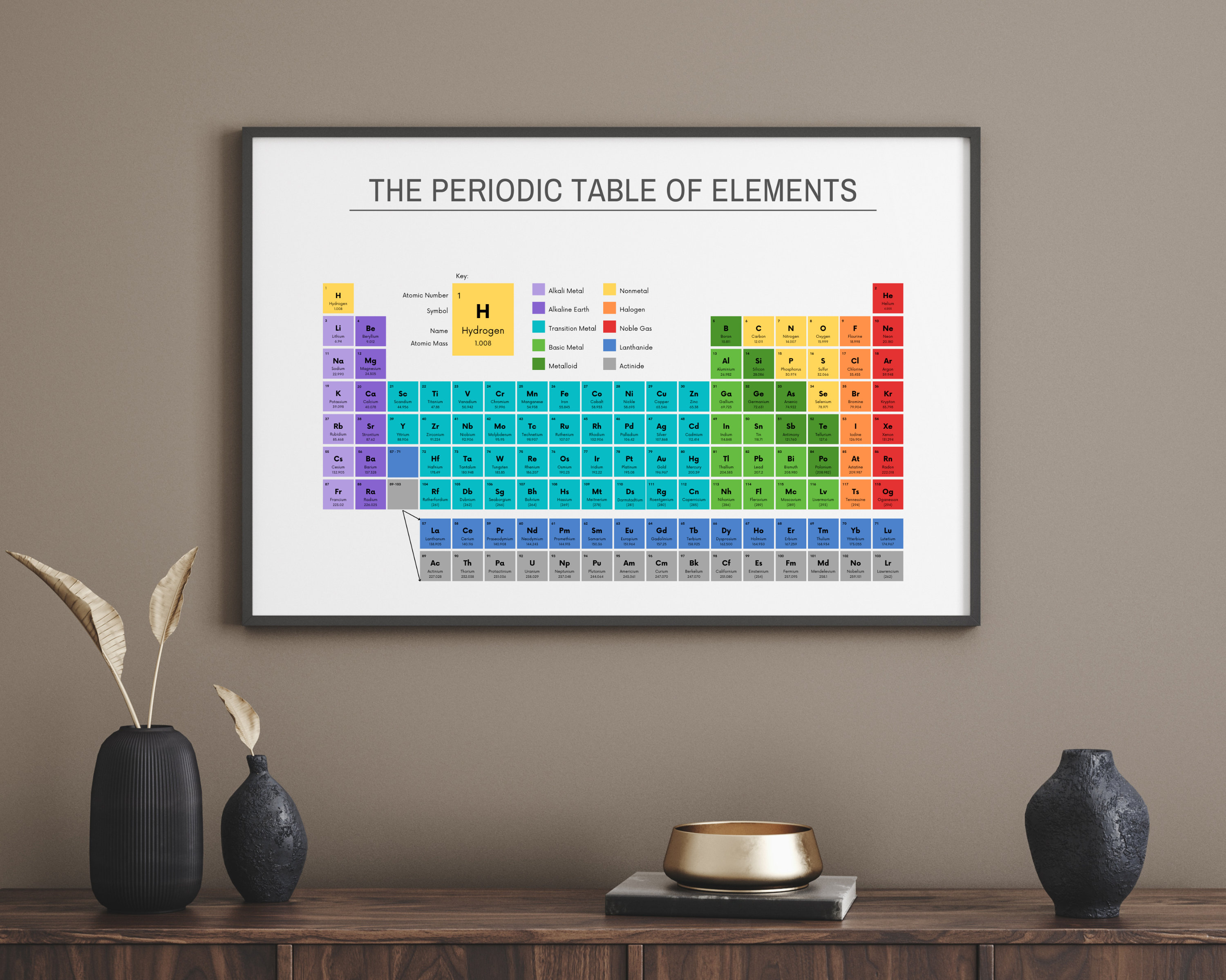 Tabla periódica de elementos Póster imprimible, Impresión de arte de ...