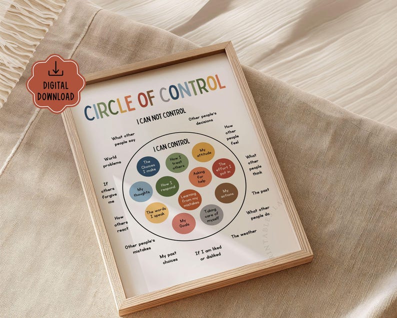Circle of Control Printable Poster Office Decor, Mental Health Wall Art ...