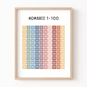 Set of 6 French Educational Prints, Homeschool Classroom Decor ...