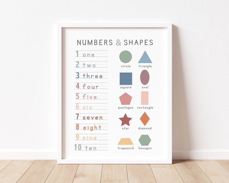 123 Print, Number Poster, Educational Poster, Homeschool Decor, Shapes ...