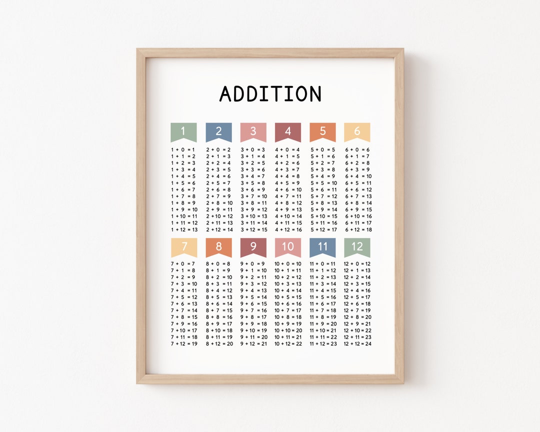 Addition Facts Printable Poster Chart, Boho Math Classroom Decor ...