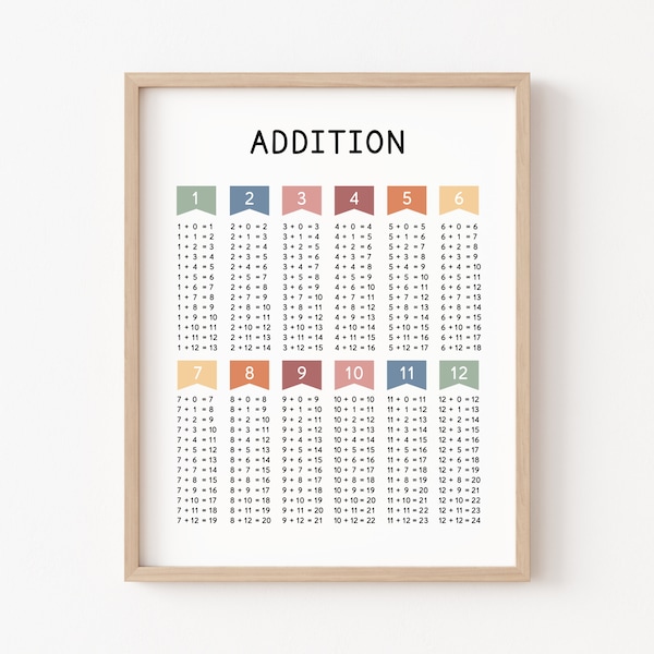 Montessori Materials - Etsy