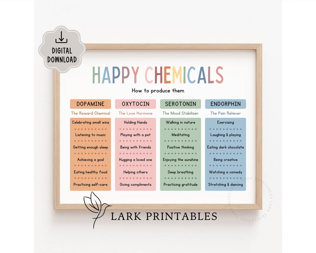 Happy Chemicals Printable, Mental Health Poster, Anxiety, School ...
