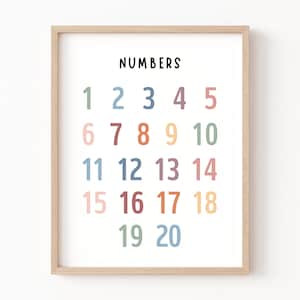 Set of 6 Educational Wall Art, Classroom Posters, Homeschool Printables ...