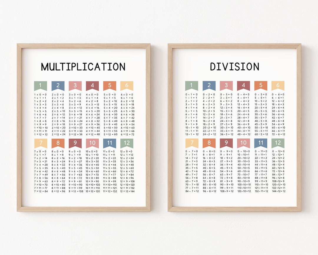Multiplication and Division Posters, Times Tables, Math Classroom Decor ...