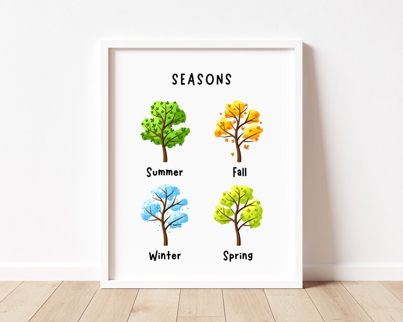 The Four Seasons Poster Printable Educational Posters - Etsy