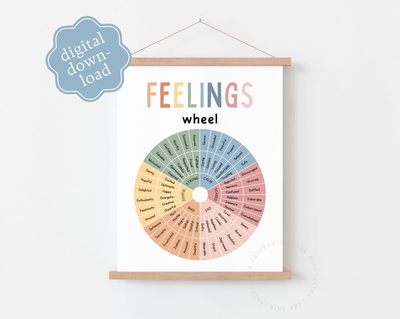 Feelings Wheel Poster, Emotions Chart, Calm Down Corner Printable ...