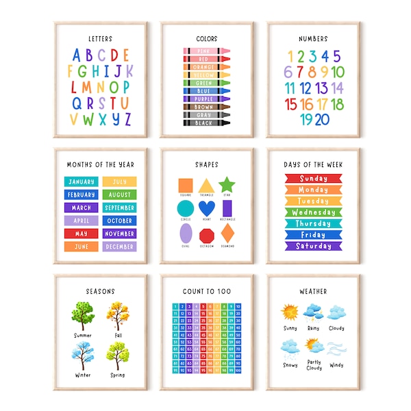 Educational Wall Art - Etsy