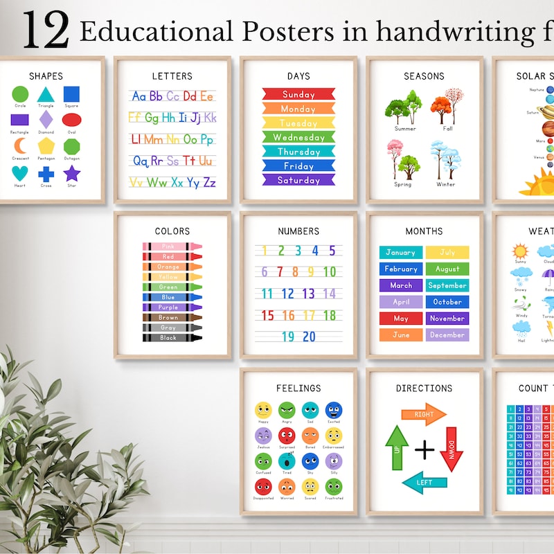 Educational Poster - Etsy
