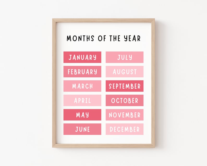 Set of 6 Pink Educational Posters Pink Girls Wall Decor Pink - Etsy