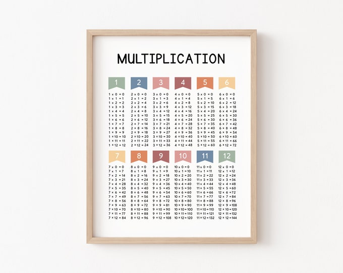 Multiplication Tables 1-10 - Etsy