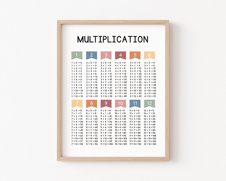 Math Classroom Decor Set Times Tables Addition Maths Poster Boho ...