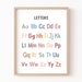 Set of 6 Educational Wall Art, Classroom Posters, Homeschool Printables ...