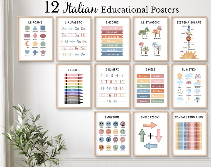 Italy Infographic Poster Italian Classroom Decor Italian Classitaly ...