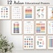 Periodic Table Poster, Educational Wall Art Print, Table of Elements ...