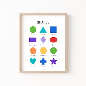 Set of 6 Educational Wall Art, Classroom Posters, Homeschool Printables ...