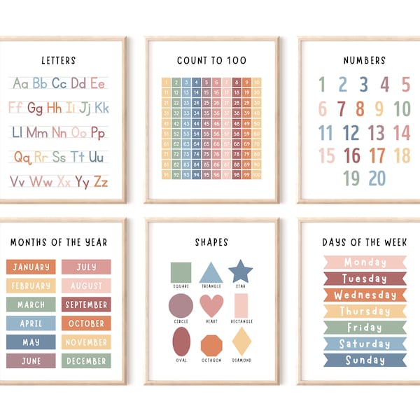 Educational Poster - Etsy