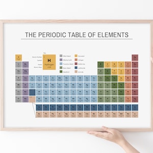 Periodic Table of Elements Poster Printable, Educational Wall Art Print ...
