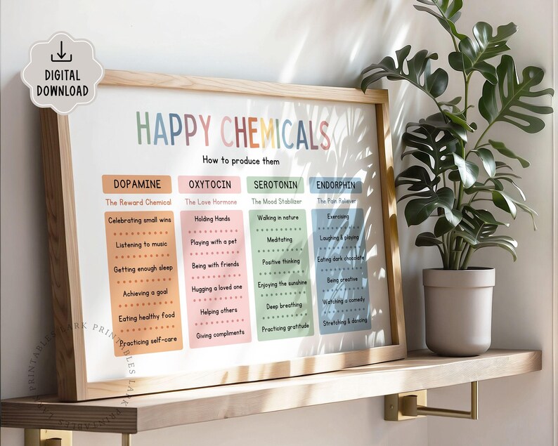 Happy Chemicals Printable, Mental Health Poster, Anxiety, School ...