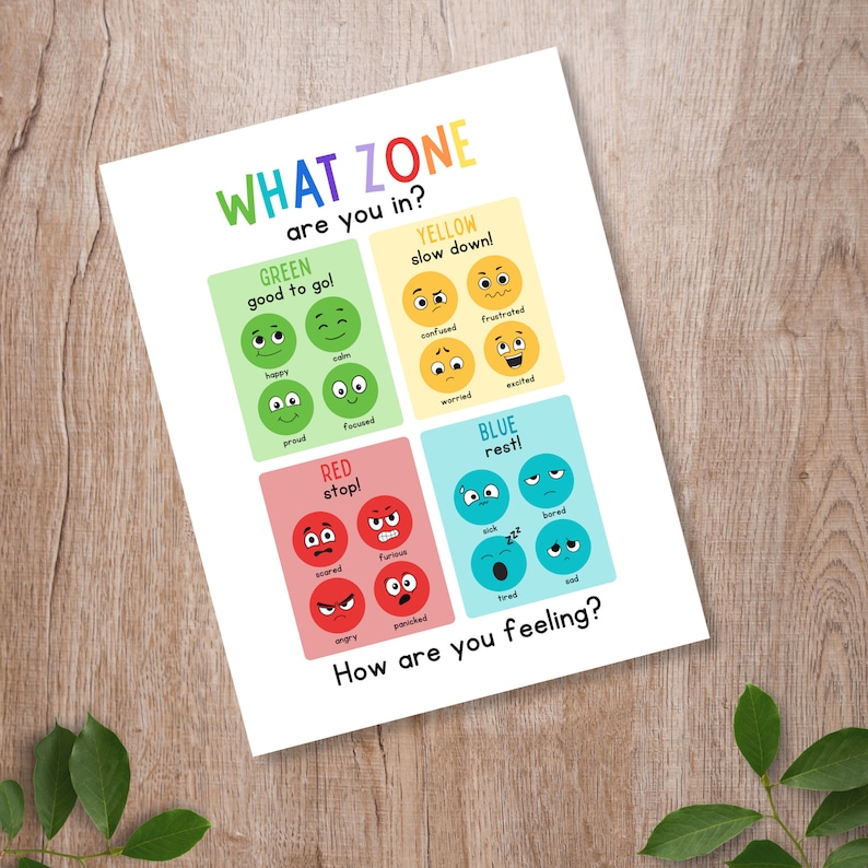 What Zone Are You in Feelings Chart Zones of Regulation Mental Health ...