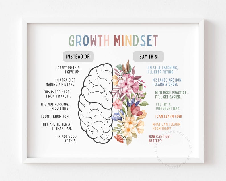 Growth Mindset Printable Poster, Motivational Wall Art Classroom Decor ...