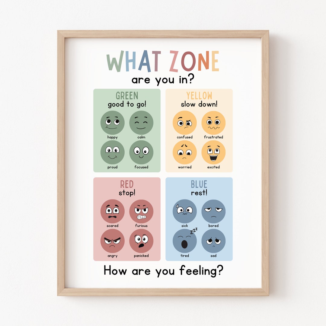 Zones of Regulation Calm Down Corner Feeling Chart Mental Health Poster ...