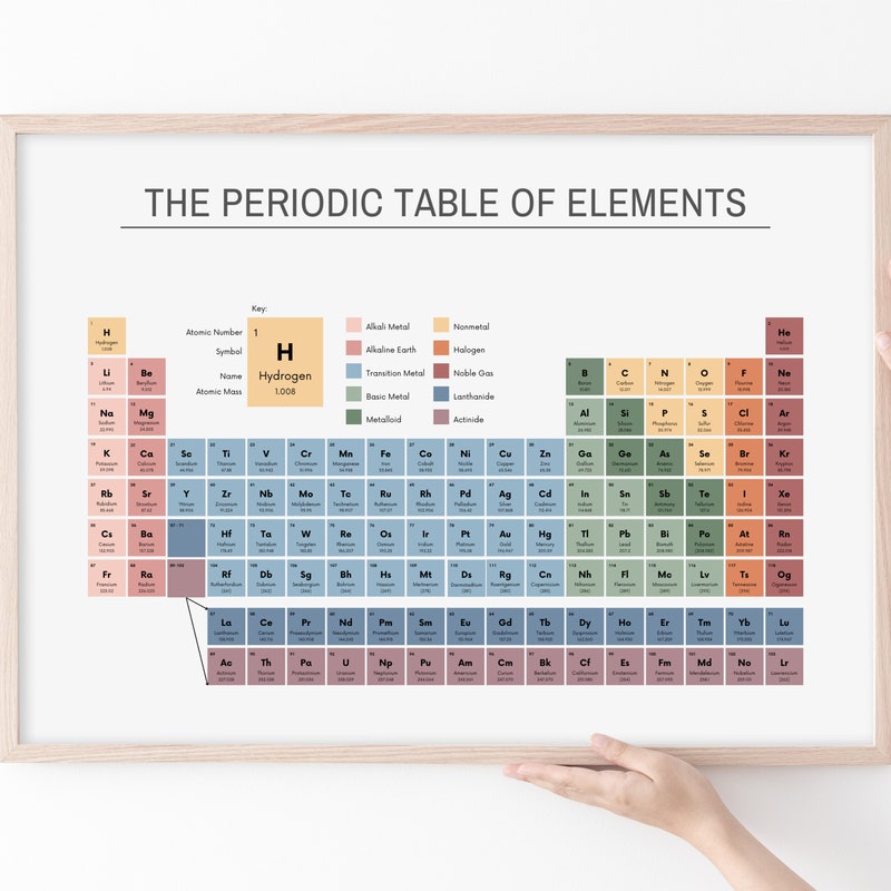 Periodic Table - Etsy