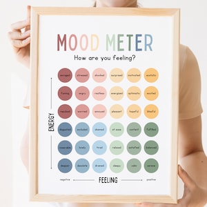 Mood Meter Poster Feelings Thermometer SEL Classroom Decor School ...