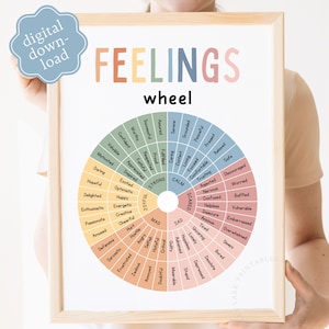 Feelings Wheel Poster, Emotions Chart, Calm Down Corner Printable ...