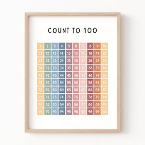 Set of 6 Educational Wall Art, Classroom Posters, Homeschool Printables ...