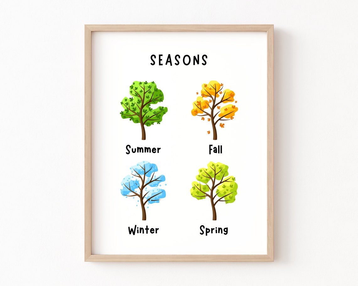 The Four Seasons Poster Printable Educational Posters | Etsy