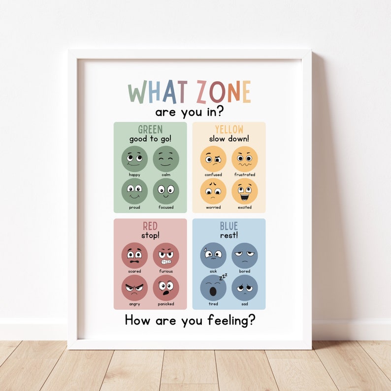 Zones of Regulation Calm Down Corner Feeling Chart Mental Health Poster ...