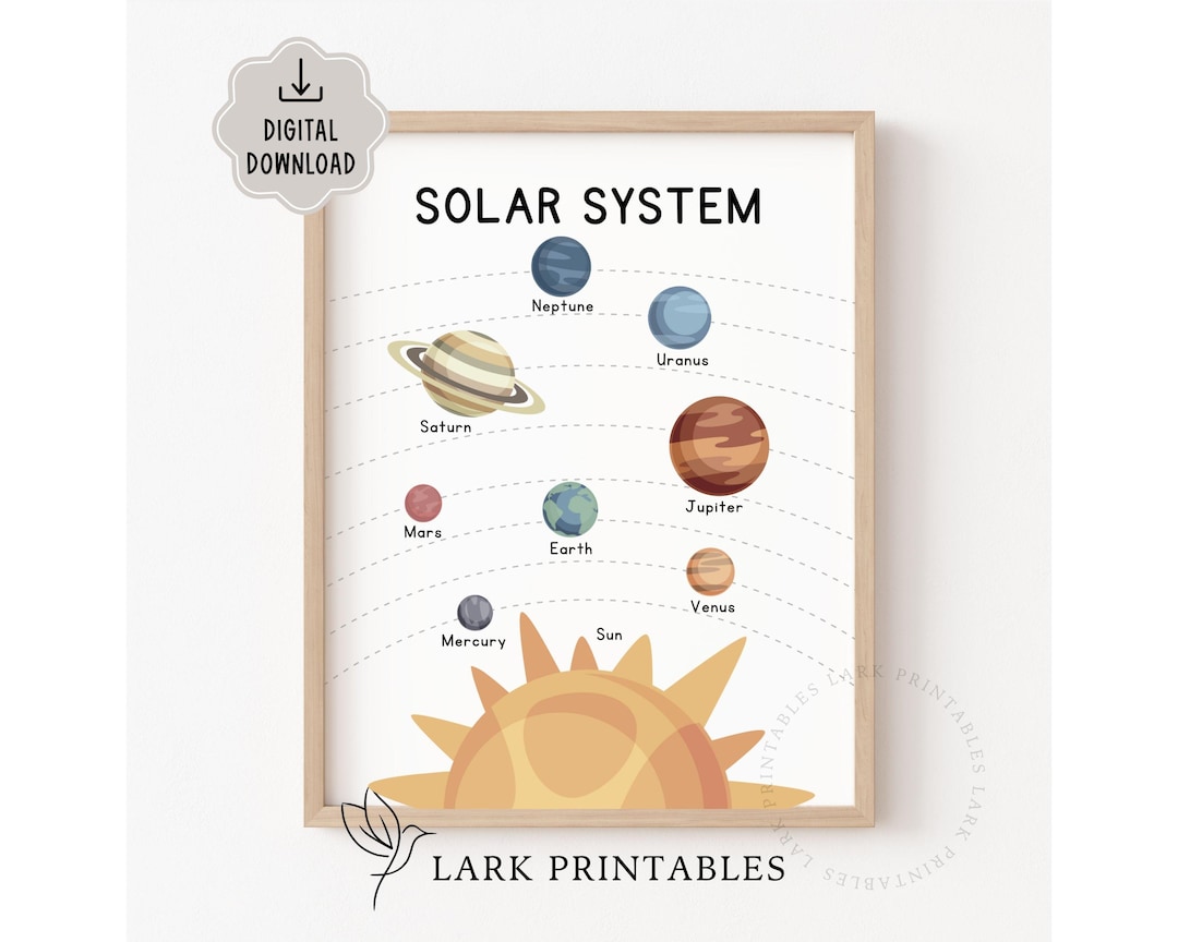 Kids Solar System Printable Poster, Educational Prints, Classroom ...