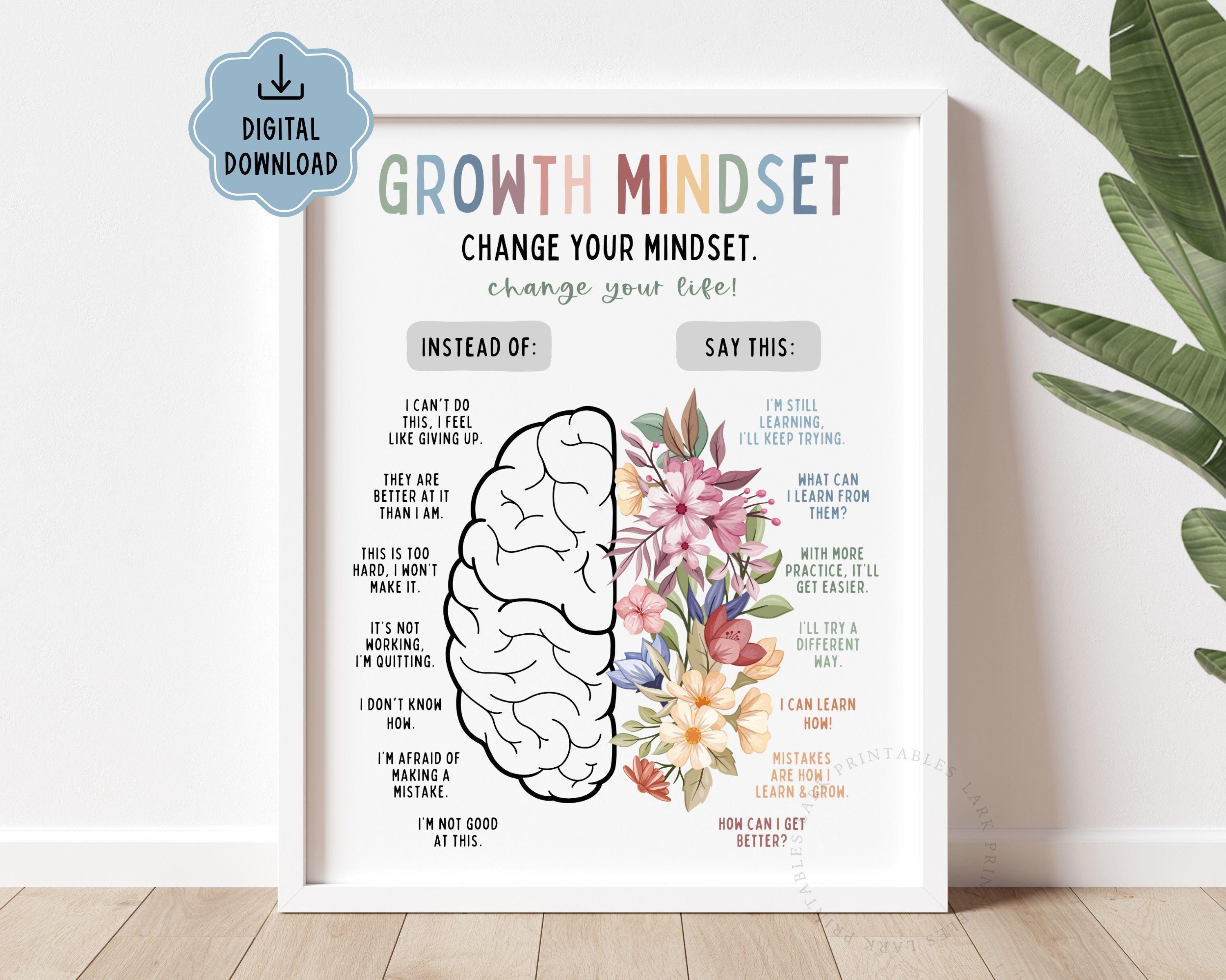 Growth Mindset Poster, Challenging Negative Thoughts Printable ...
