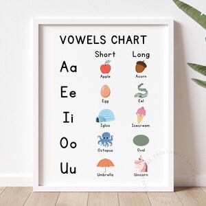 Vowels Chart Digital Download, Learn Long Short Vowels, Classroom ...